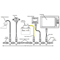 Garmin NMEA 2000 starter kit - Seatronic