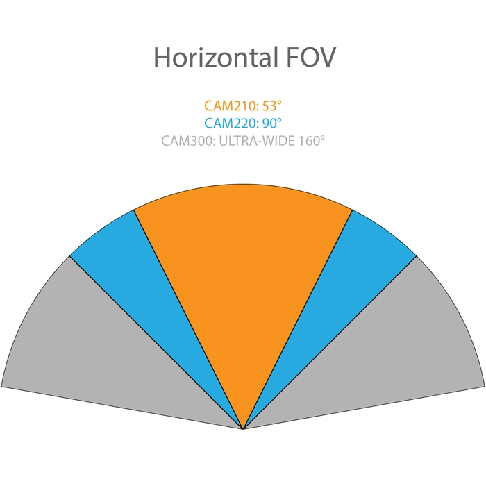 Raymarine CAM300 kamera - Seatronic