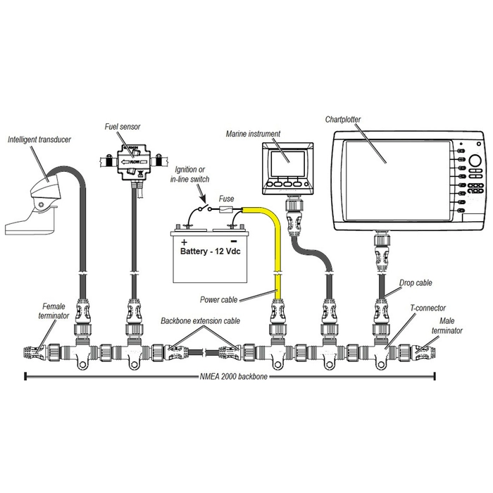 Garmin NMEA 2000 starter kit - Seatronic