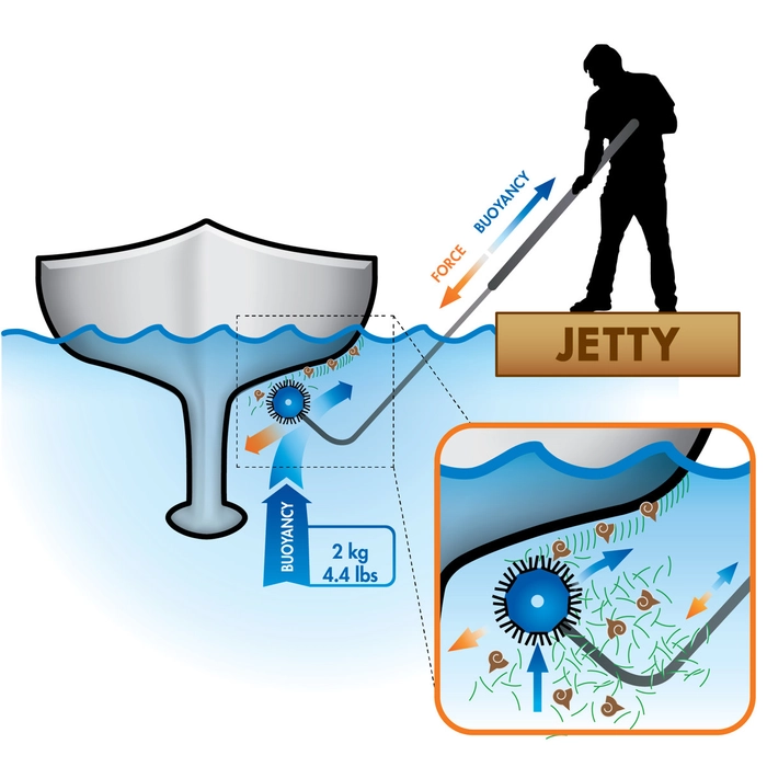 Scrubbis Groovy Grovbørstehode til Skrogrengjøring-sett - Seatronic